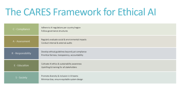 The CARES Framework for Ethical AI: Steering All Companies Toward ...