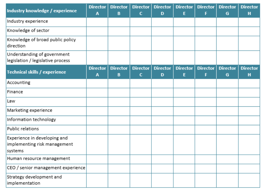 The Board Director's Essential 10-Step Guide to Responsible AI ...